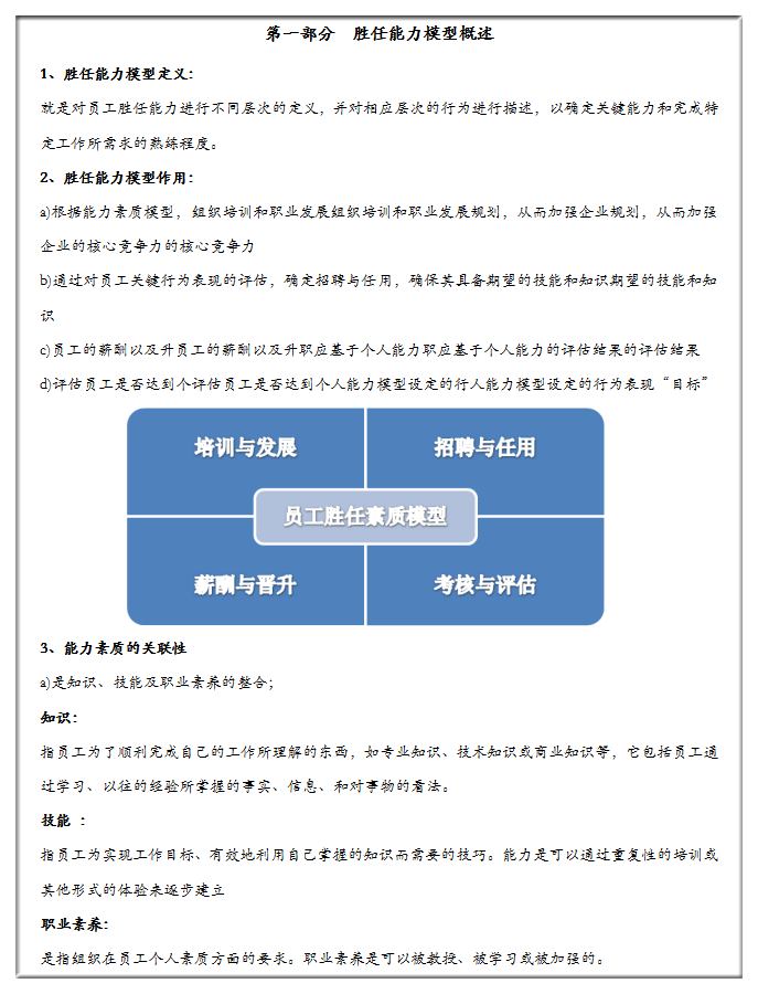 胜任素质模型构建的10个步骤 - 临时 - 文泰商学院